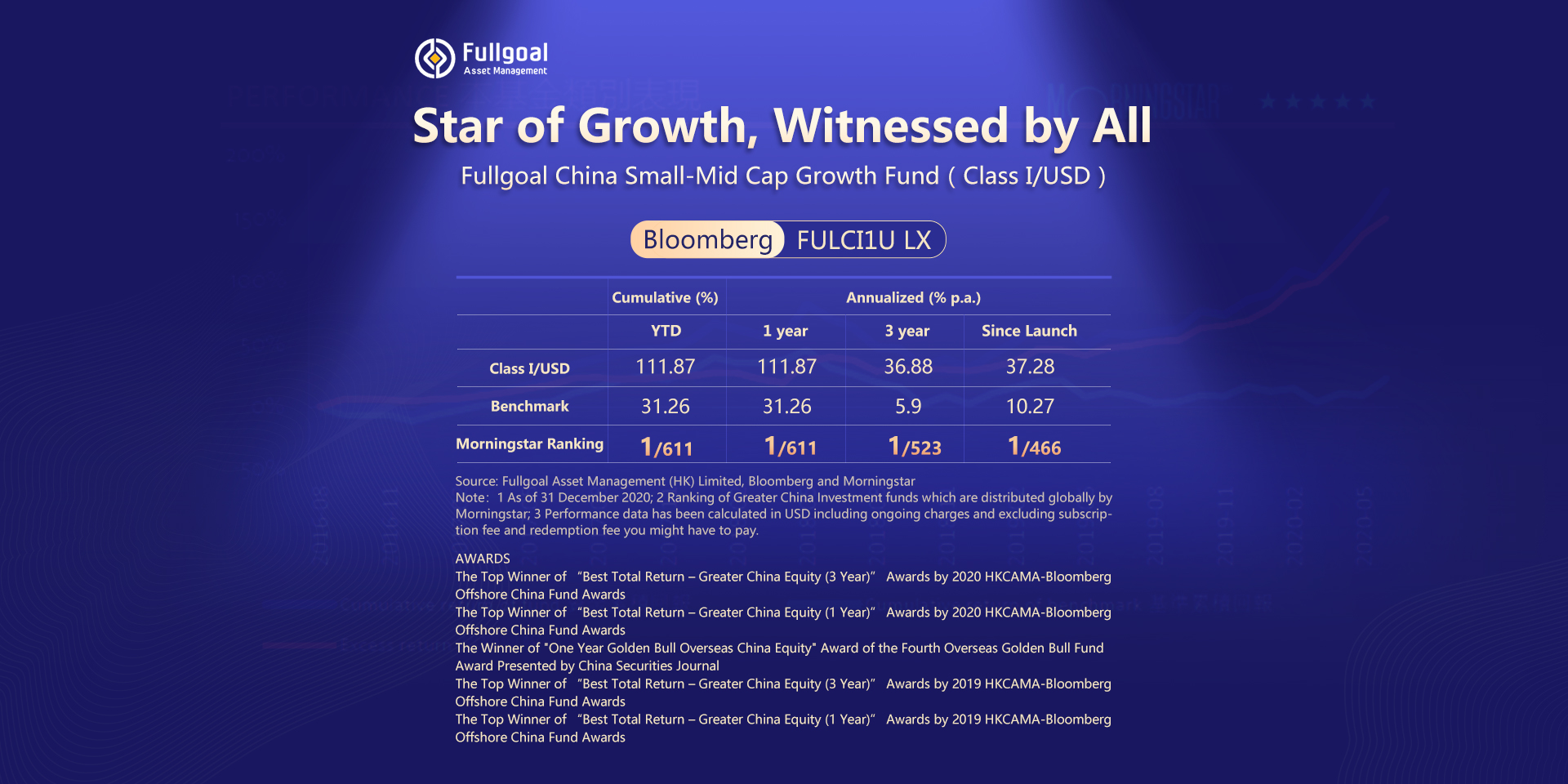 Fullgoal Asset Management (HK) Limited